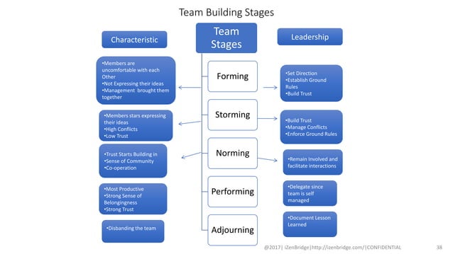 380638332-PMBOK-6th-Edition-ITTO (1).pdf | Business and Finance