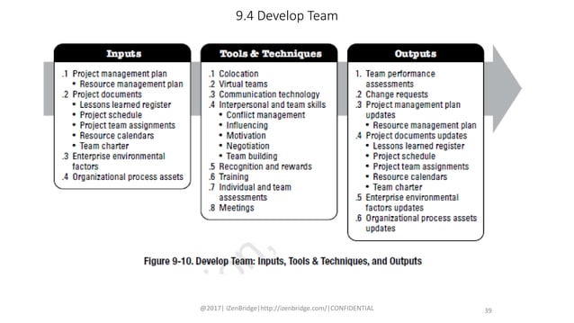 380638332-PMBOK-6th-Edition-ITTO (1).pdf | Business and Finance