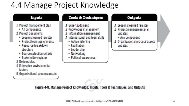 380638332-PMBOK-6th-Edition-ITTO (1).pdf | Business and Finance