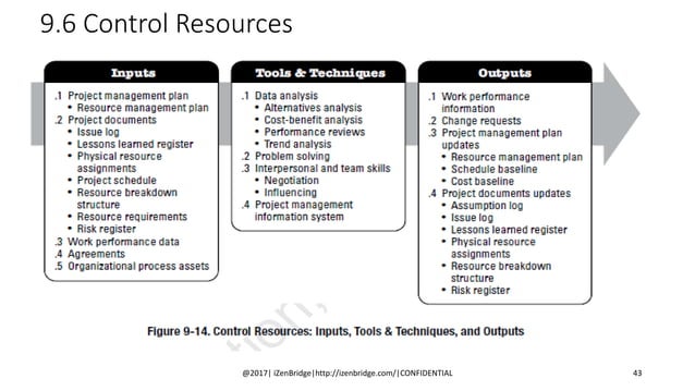 380638332-PMBOK-6th-Edition-ITTO (1).pdf | Business and Finance