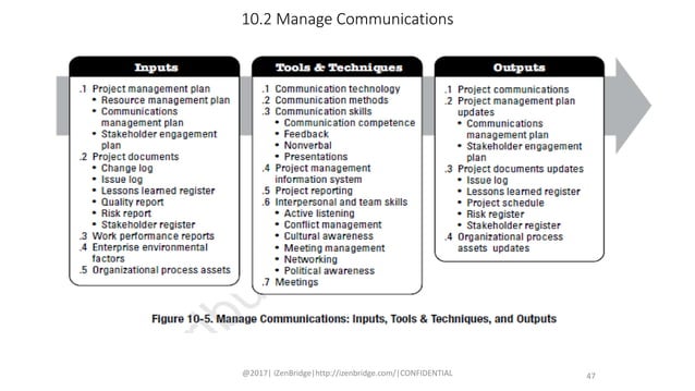 380638332-PMBOK-6th-Edition-ITTO (1).pdf | Business and Finance