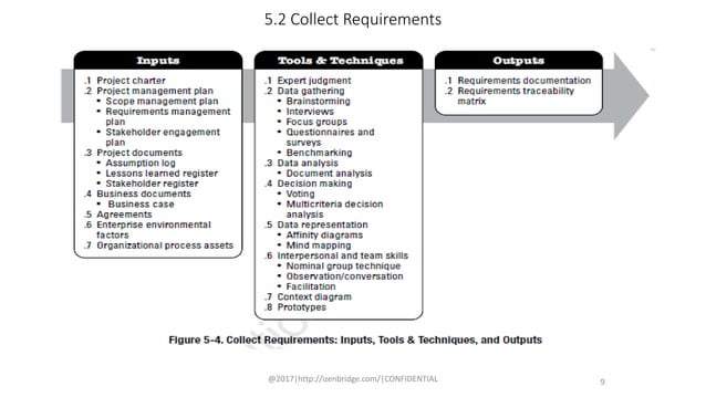 380638332-PMBOK-6th-Edition-ITTO (1).pdf | Business and Finance