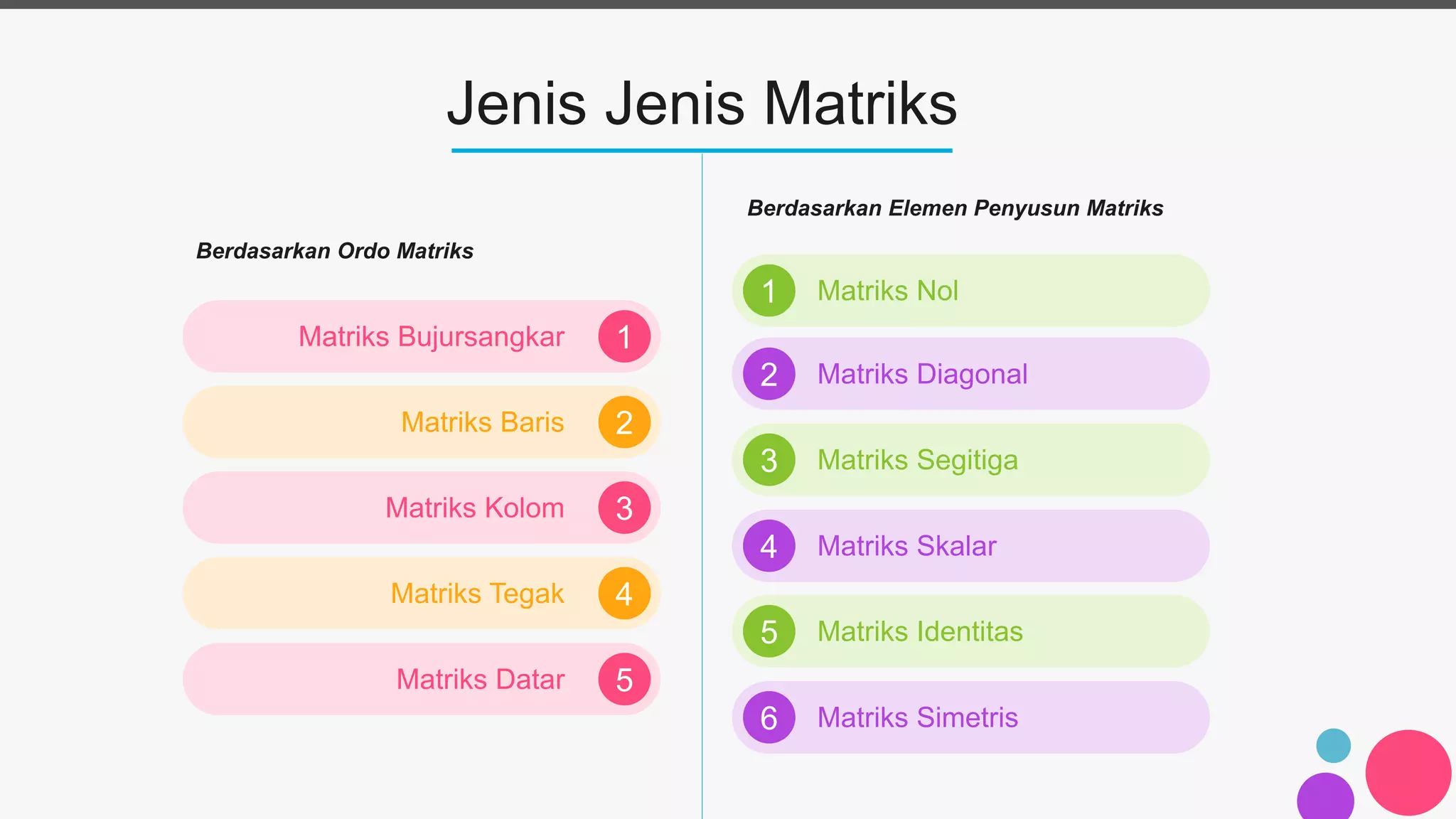 ppt definisi matriks (animated) | PPTX