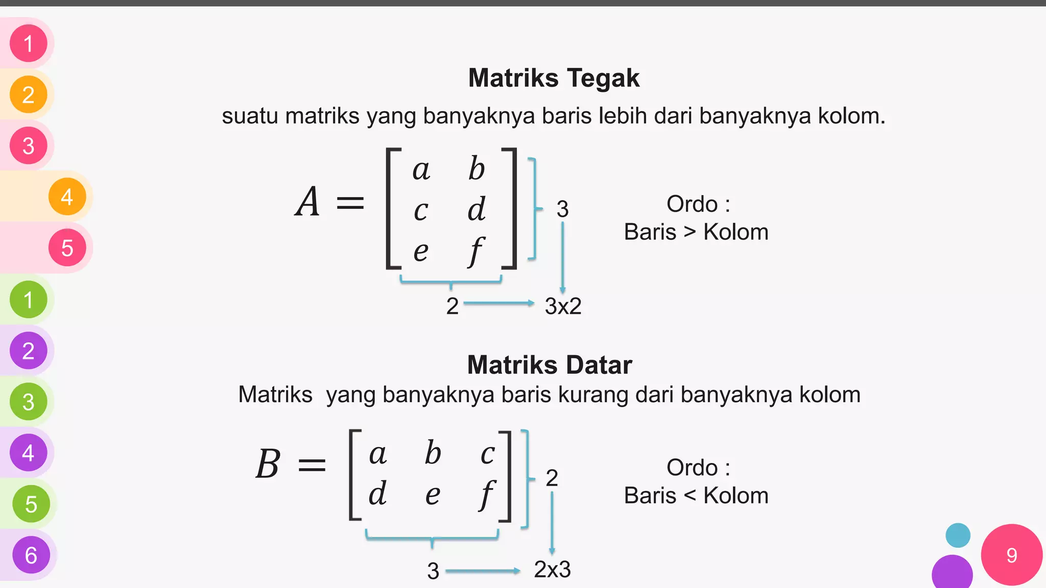 ppt definisi matriks (animated) | PPTX