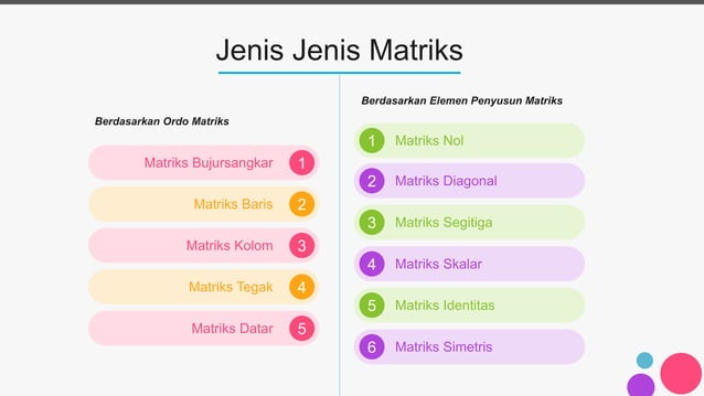 ppt definisi matriks (animated) | PPTX
