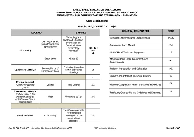 380869421-final-ict-animation-grades-11-12.pdf
