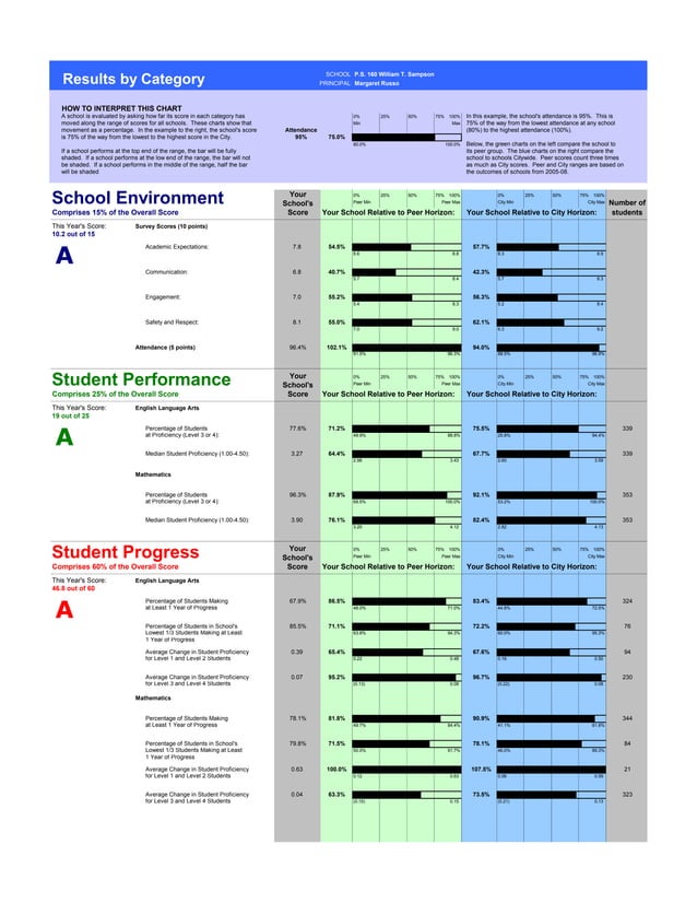 PS 160 Progress Report | PDF
