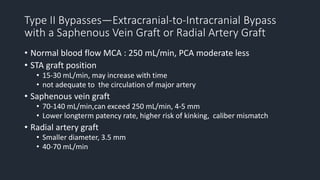 380 Revascularization techniques for complex aneurysms and skull base ...