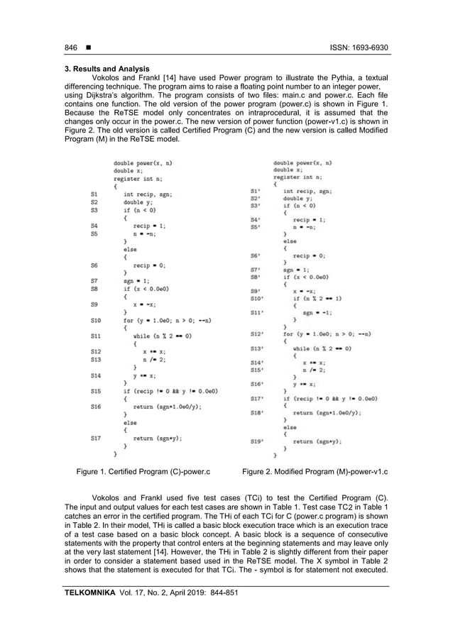 Regression Test Selection Model A Comparison Between Retse And Pythia Pdf