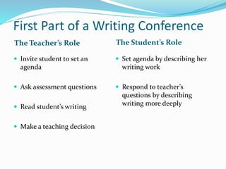 Conferring with Student Writers | PPTX