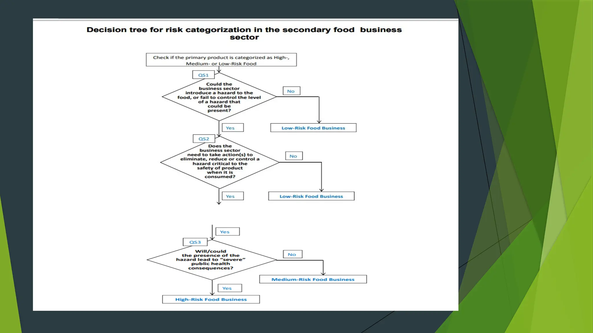 381057787-Risk-based-Food-Inspection-Ppt-mel.pptx