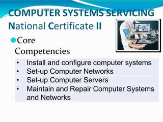 381091947-introduction-computer-systems-servicing-nc-ii-191104201741.pptx