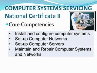 381091947 introduction-computer-systems-servicing-nc-ii | PPTX