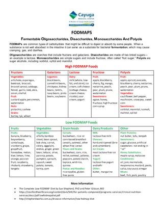 FODMAP FINAL | DOCX