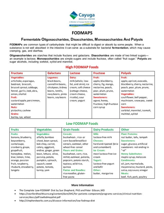 FODMAP FINAL | PDF
