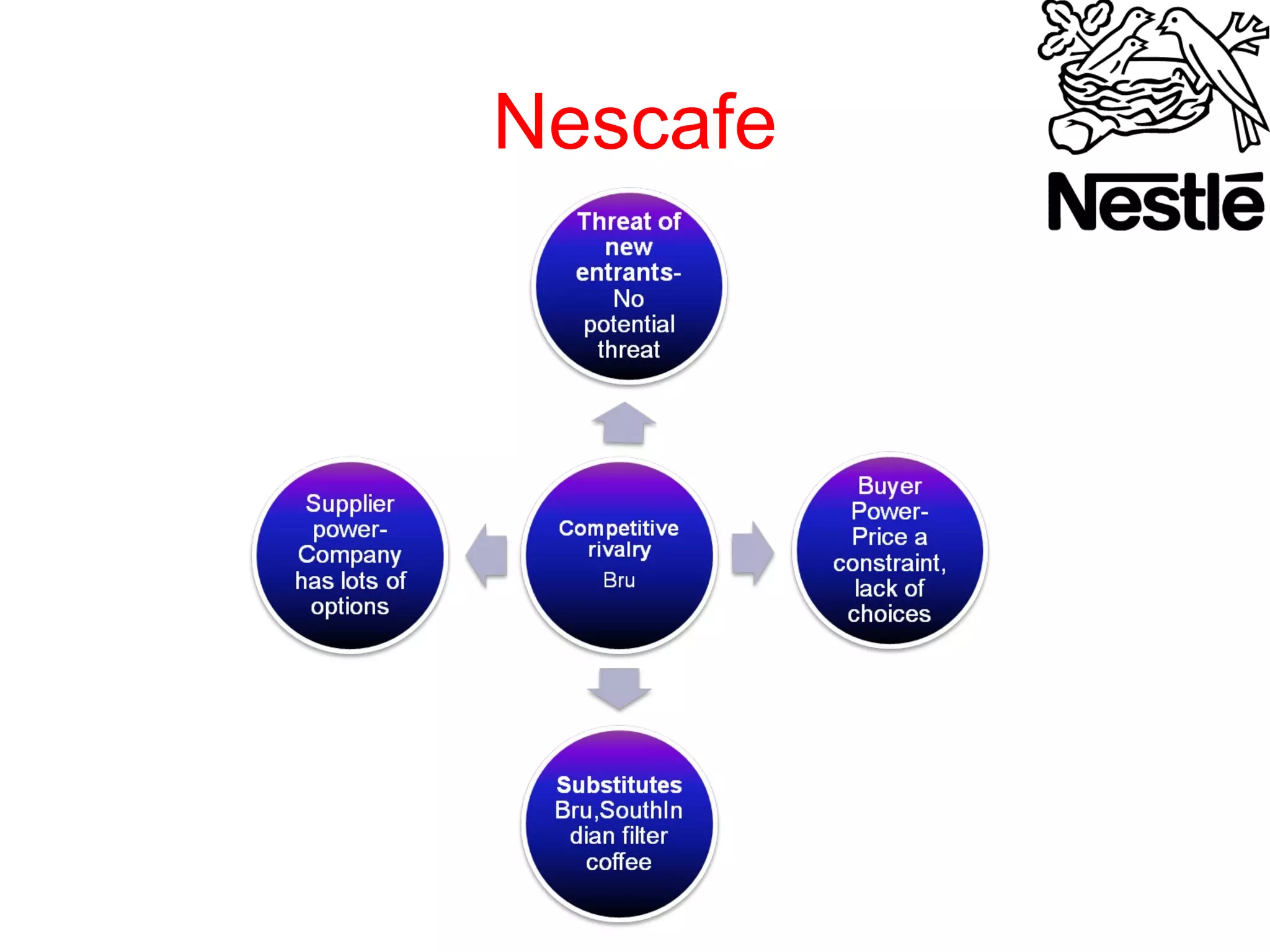 nestle-ppt | PPT