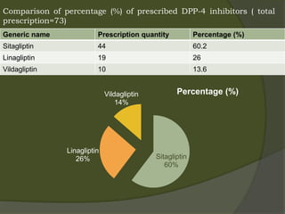 A Study of Prescription Patterns of DPP-4 inhibitors.. | PPTX