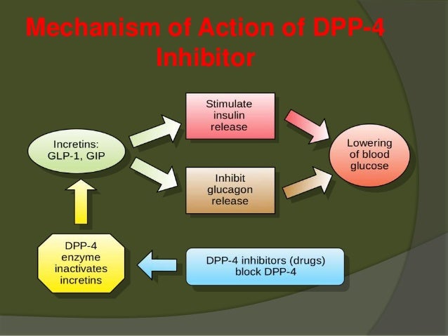 A Study of Prescription Patterns of DPP-4 inhibitors..