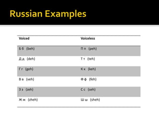 Russian for Beginners | PPTX