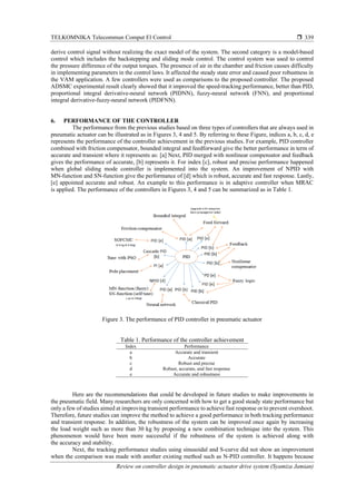 Review on controller design in pneumatic actuator drive system | PDF | Technology & Computing
