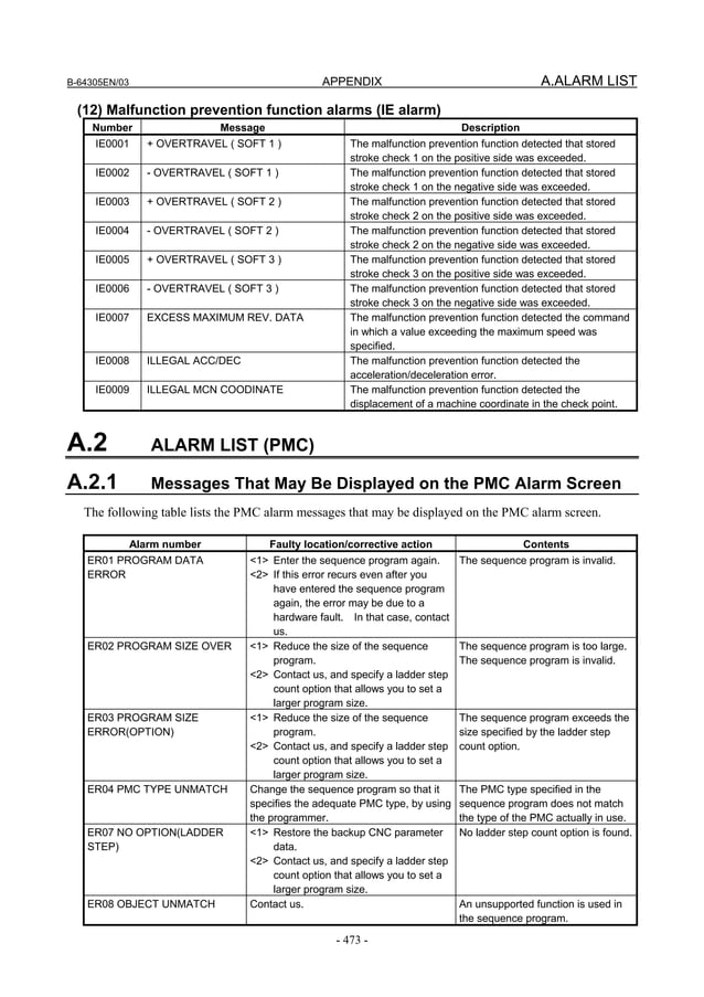 alarm list-how to use-how to make-how to restore | PDF