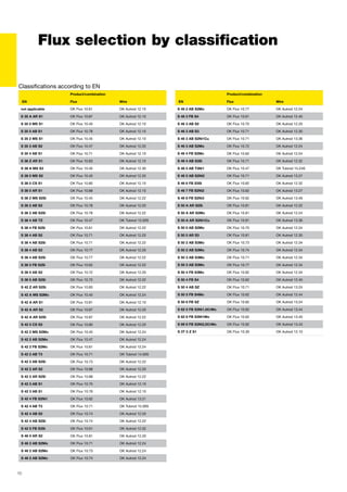 AWS And ASME Welding Filler Metal Classifications PDF, 51% OFF