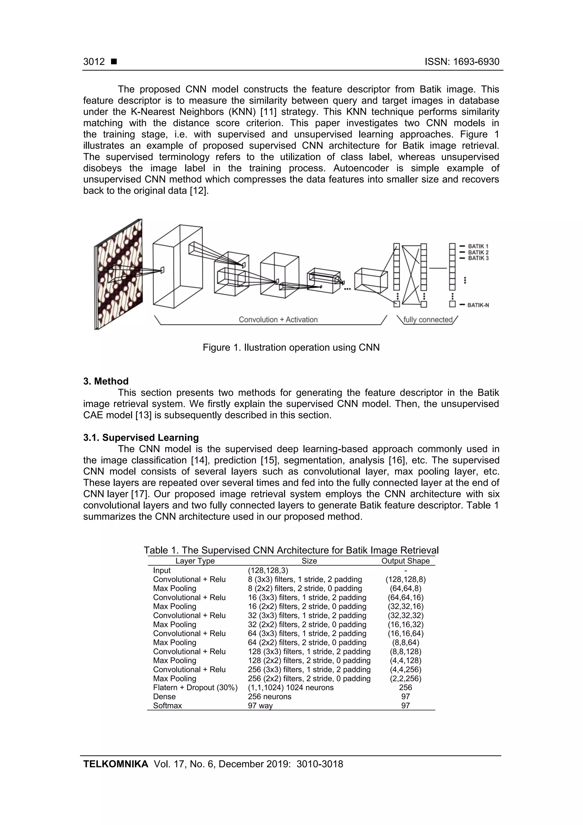 Batik Image Retrieval Using Convolutional Neural Network Pdf 
