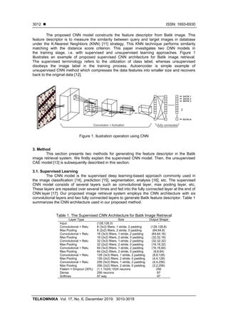 Batik image retrieval using convolutional neural network | PDF | Search | Internet