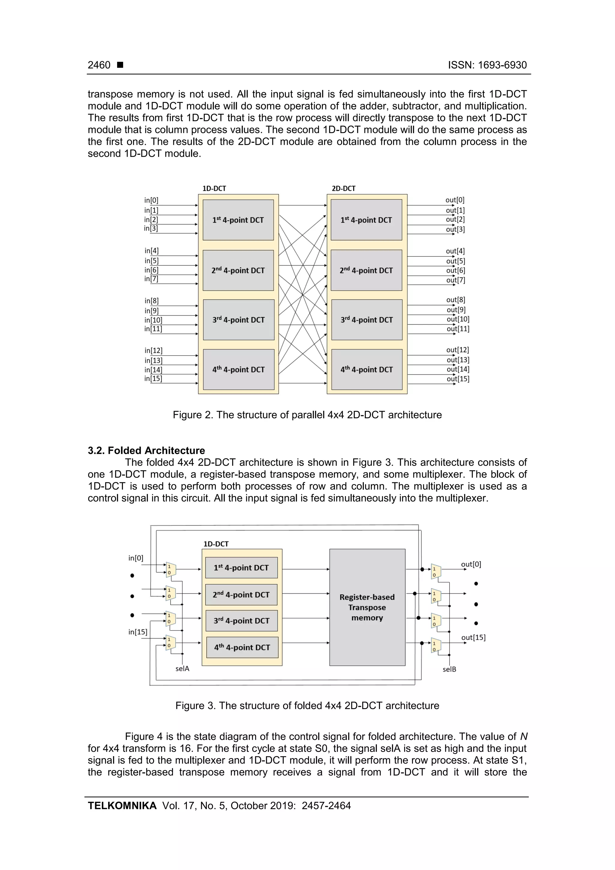 HEVC 2D-DCT architectures comparison for FPGA and ASIC implementations | PDF