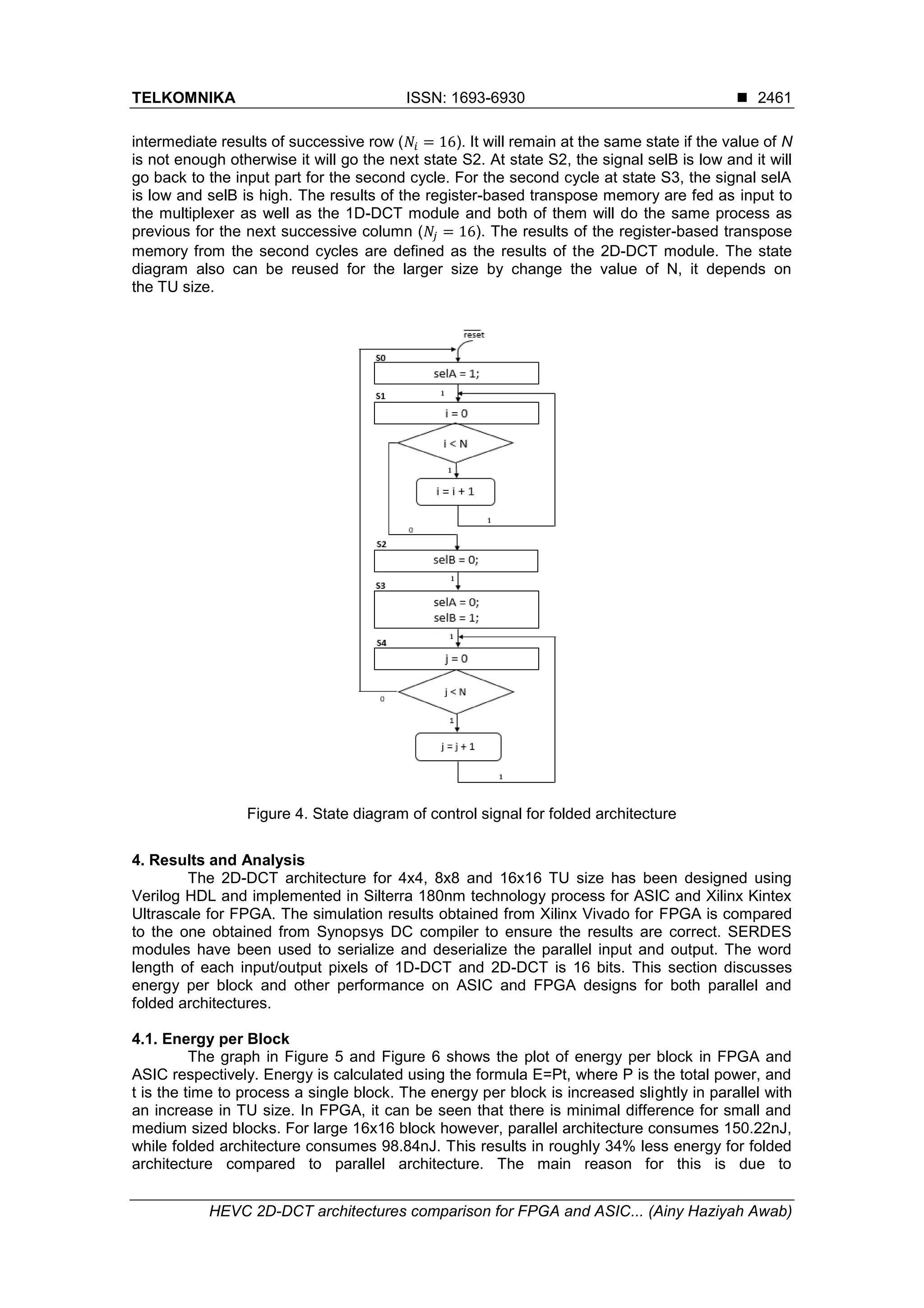 Hevc 2d Dct Architectures Comparison For Fpga And Asic Implementations Pdf