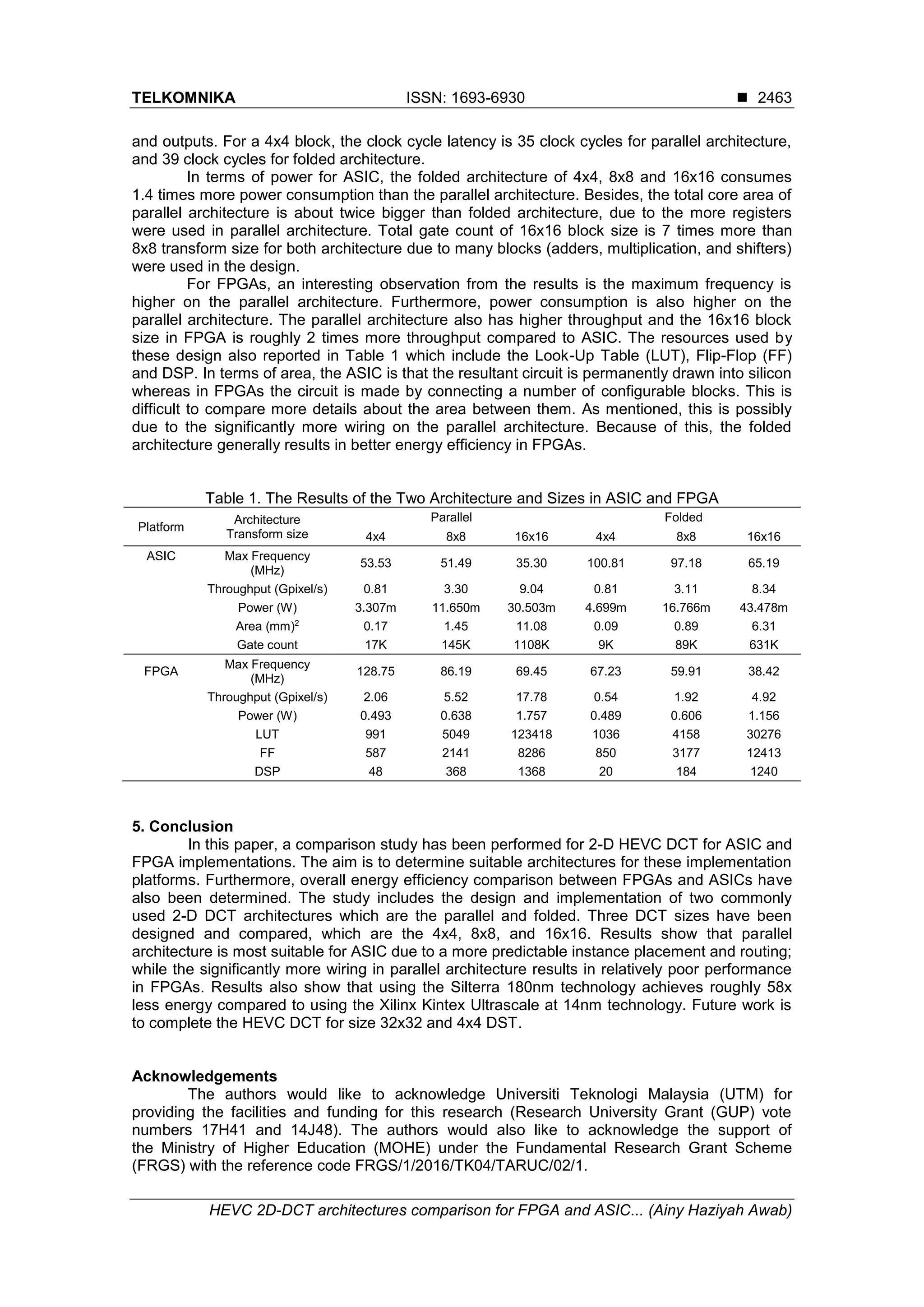Hevc 2d Dct Architectures Comparison For Fpga And Asic Implementations Pdf