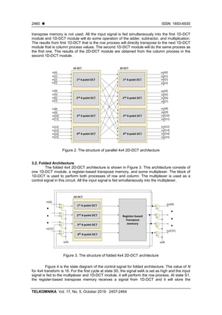 HEVC 2D-DCT architectures comparison for FPGA and ASIC implementations | PDF