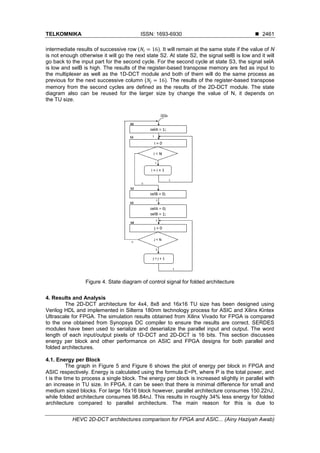 HEVC 2D-DCT architectures comparison for FPGA and ASIC implementations | PDF