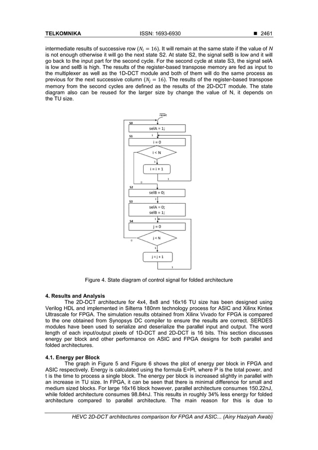 Hevc 2d Dct Architectures Comparison For Fpga And Asic Implementations Pdf
