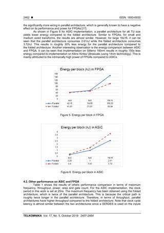HEVC 2D-DCT architectures comparison for FPGA and ASIC implementations | PDF