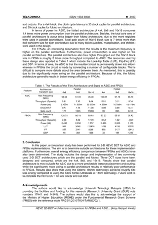 HEVC 2D-DCT architectures comparison for FPGA and ASIC implementations | PDF