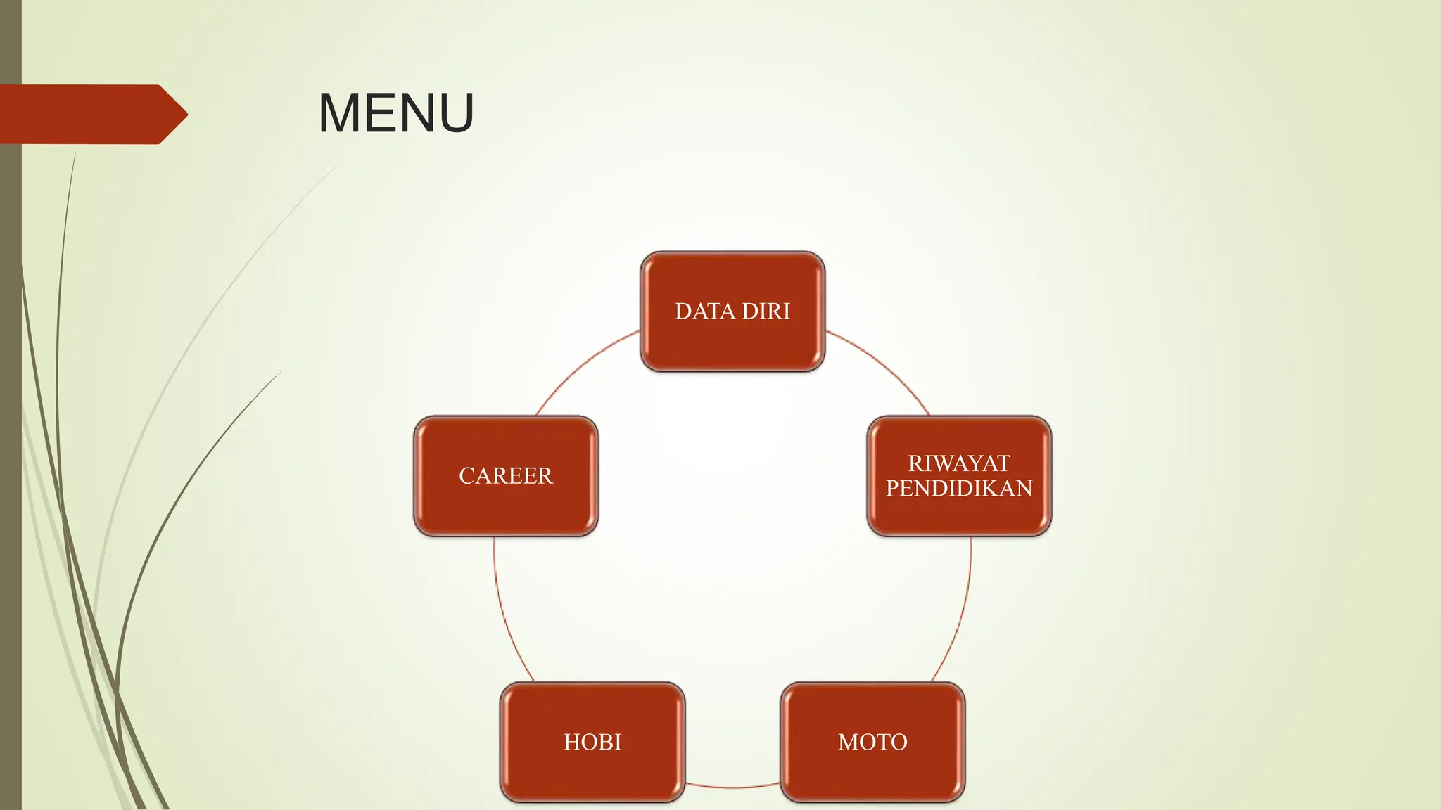 381311118-Contoh-biodata-diri-PowerPoint.pptx