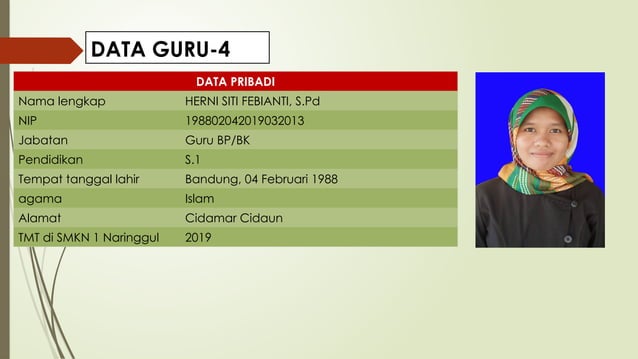 381311118-Contoh-biodata-diri-PowerPoint.pptx