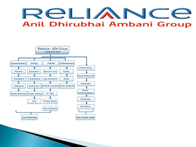 38136743 reliance | PPT