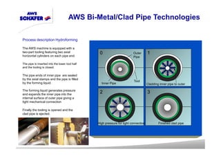AWS Profile EN IR | PPT