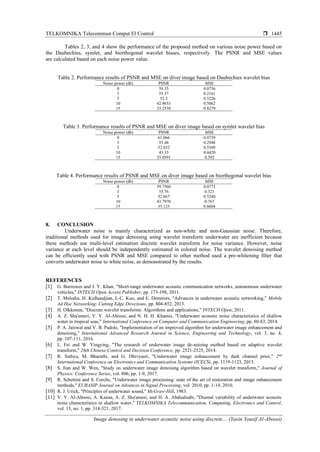 Image denosing in underwater acoustic noise using discrete wavelet transform with different ...