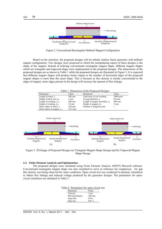 Portable Pico Linear Generator Design with Different Magnet Shapes for ...