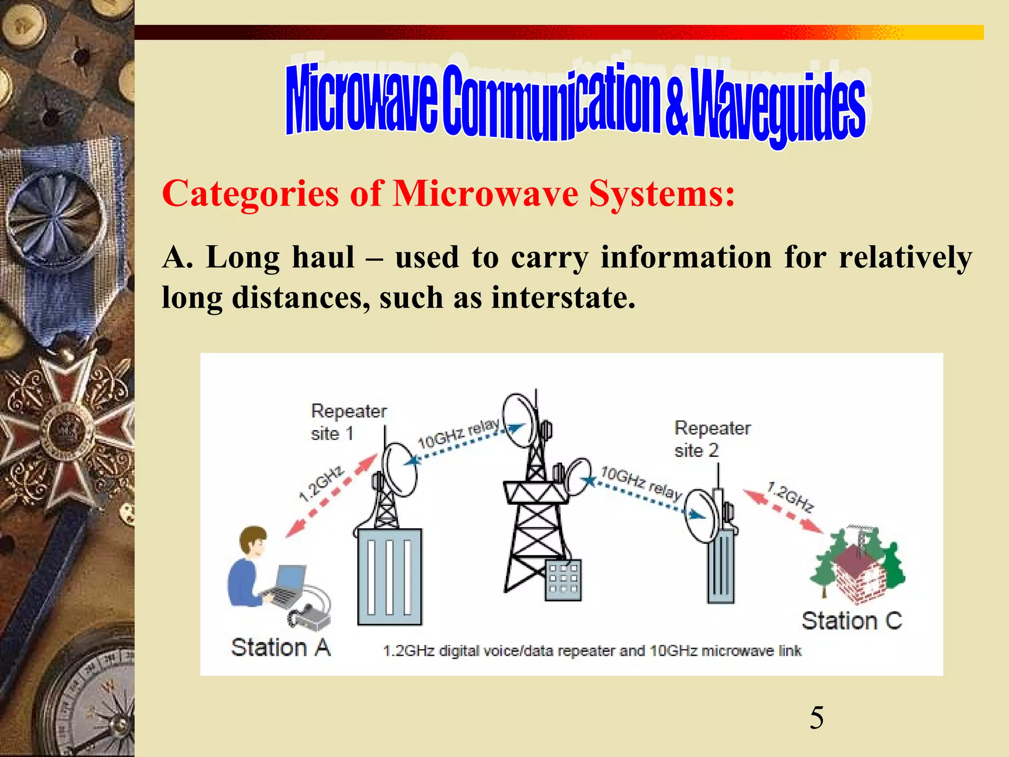 microwave-communication-wave-guides | PPT