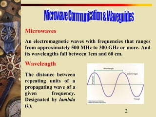 microwave-communication-wave-guides | PPT