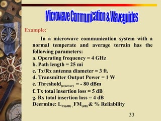 microwave-communication-wave-guides | PPT