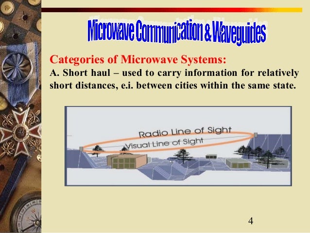 microwave-communication-wave-guides