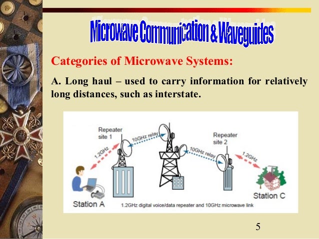 microwave-communication-wave-guides