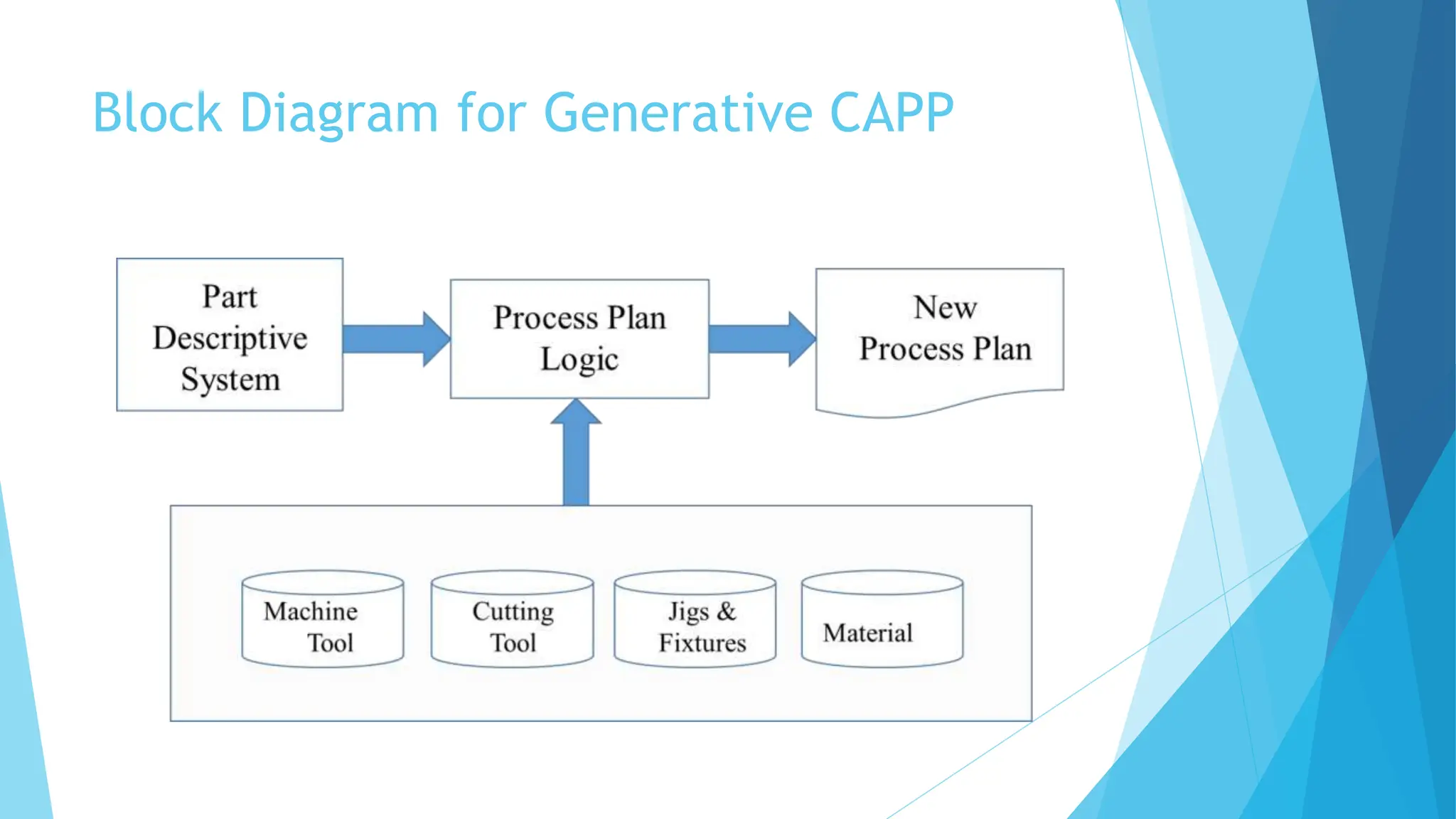381471427-Generative-Approach-Under-Computer-Aided-Process-Planning.pptx