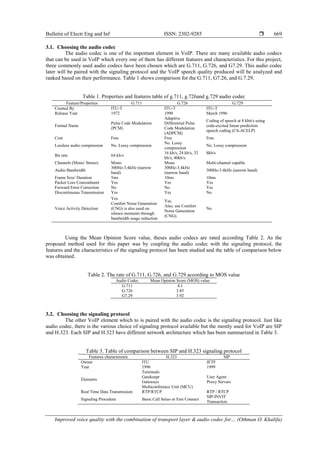 Improved voice quality with the combination of transport layer & audio ...