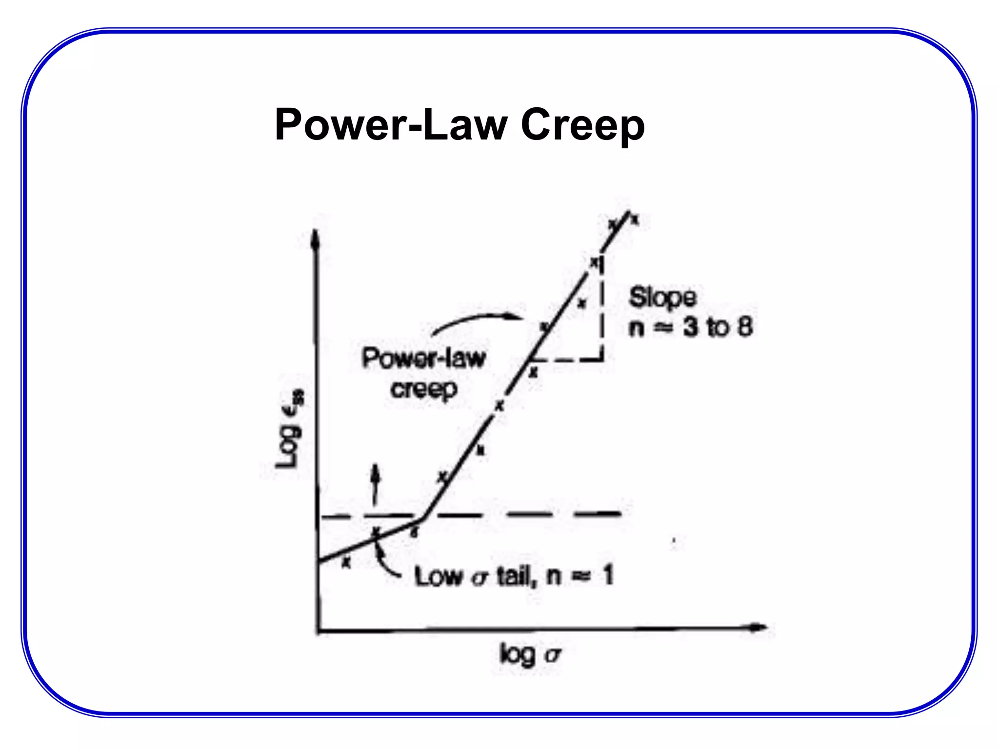 3814931 creep resistance | PPT